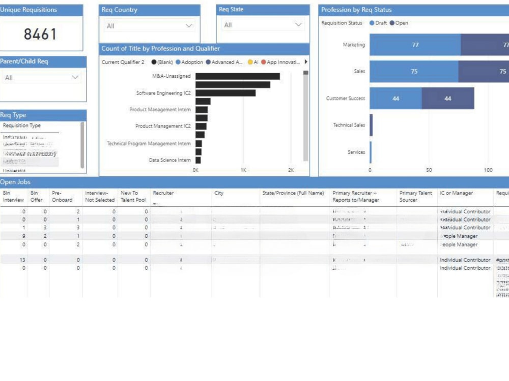 A visualization and matching system of available talent to open roles ...