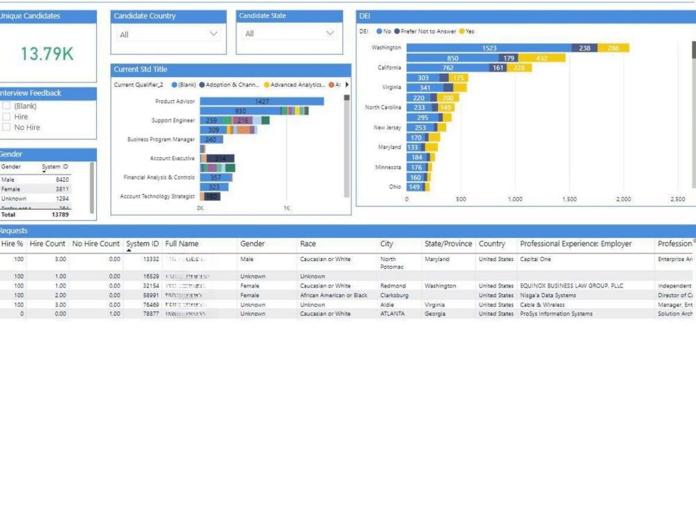 A visualization and matching system of available talent to open roles ...