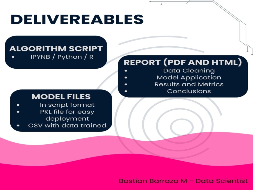 Comprehensive Machine Learning Solutions using Python or R | Upwork