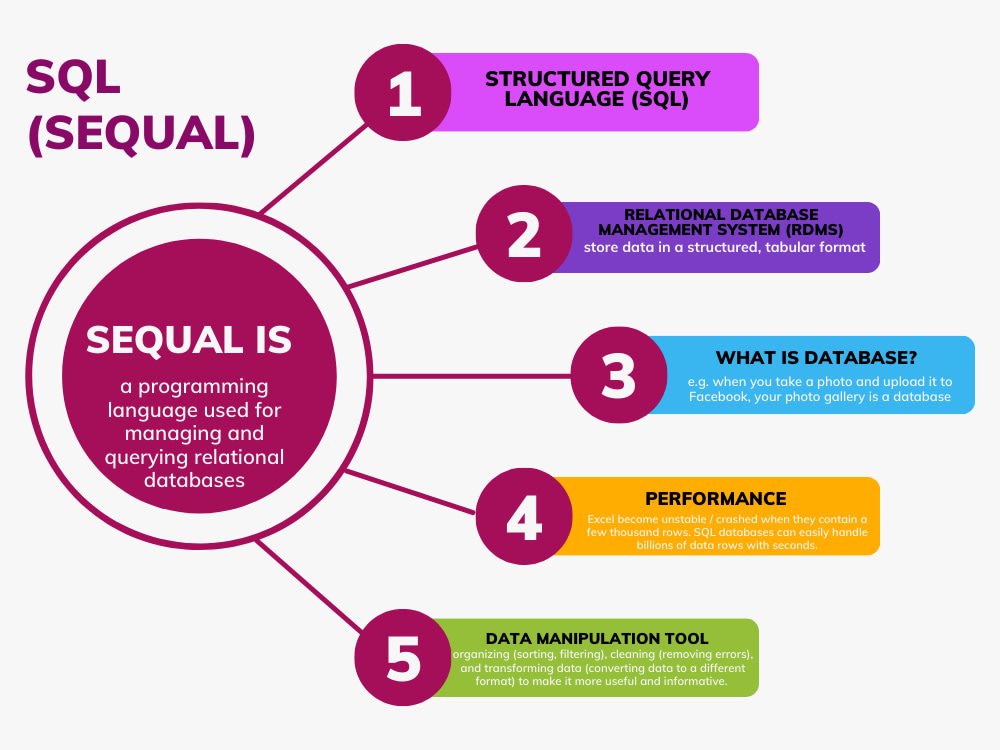 Your data cleaning, manipulation and analysis using SQL from GDA | Upwork