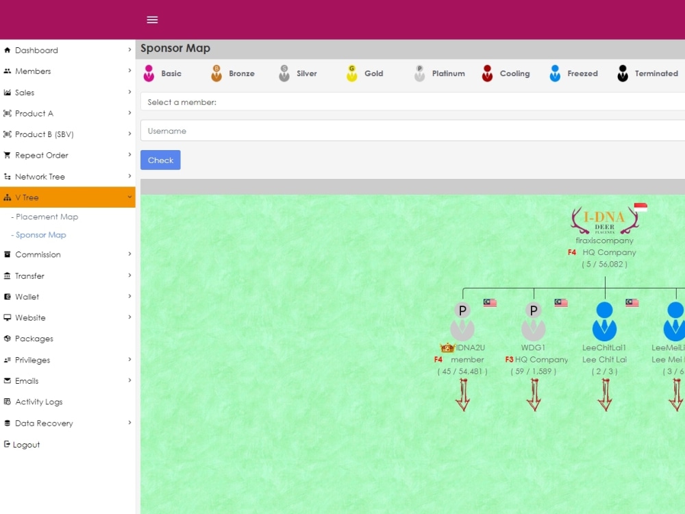 MLM System, Binary Unilevel and deposit and withdrawal by blockchain ...