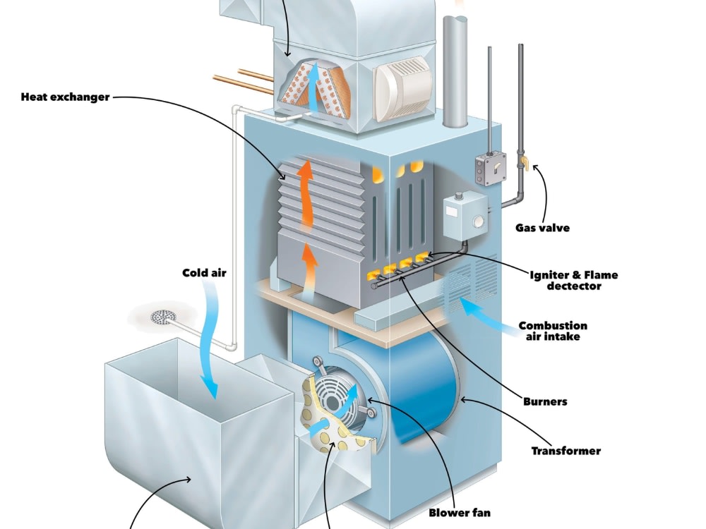 HVAC material takeoff and cost estimation | Upwork