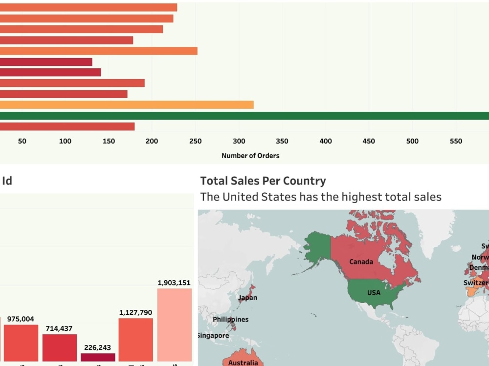 An interactive Data Dashboard with Tableau | Upwork