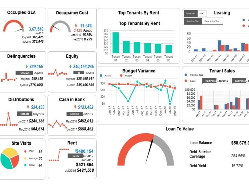 Real Estate Analytics Dashboard in Microsoft Power BI | Upwork