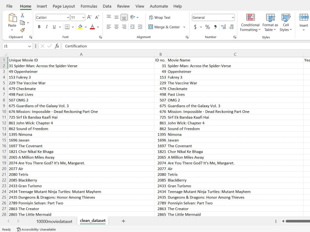 A cleaned data that can be used for effective data visualization. | Upwork