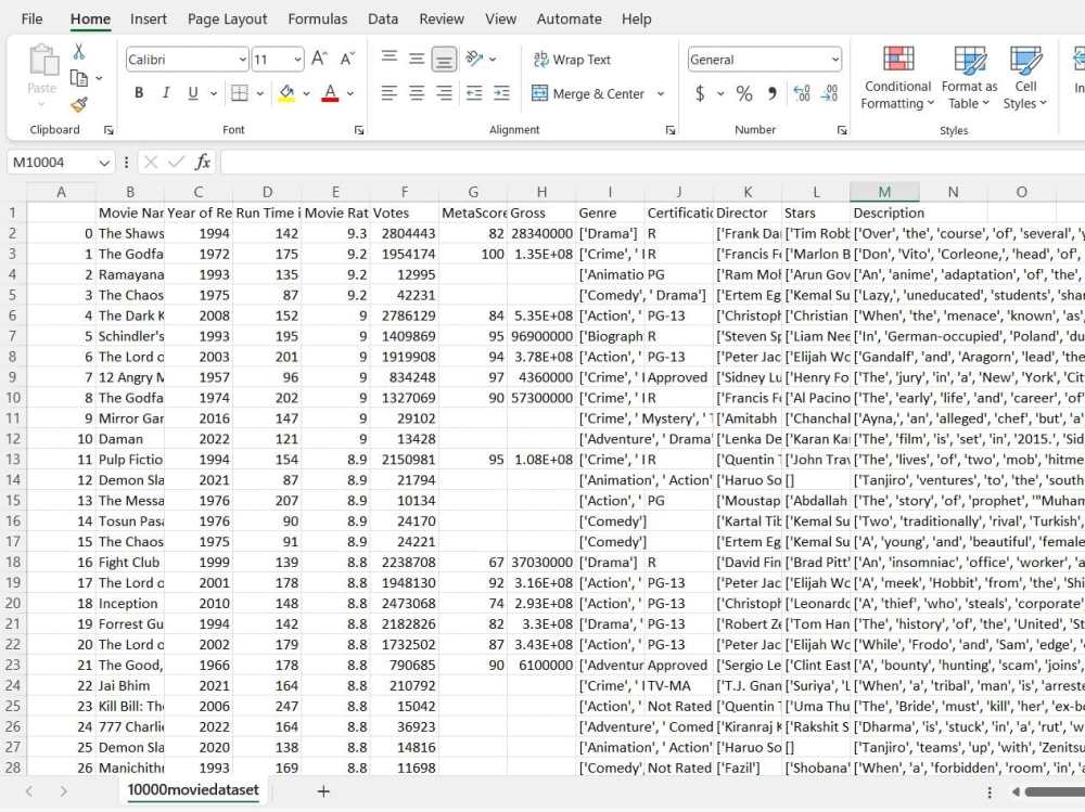 A cleaned data that can be used for effective data visualization. | Upwork