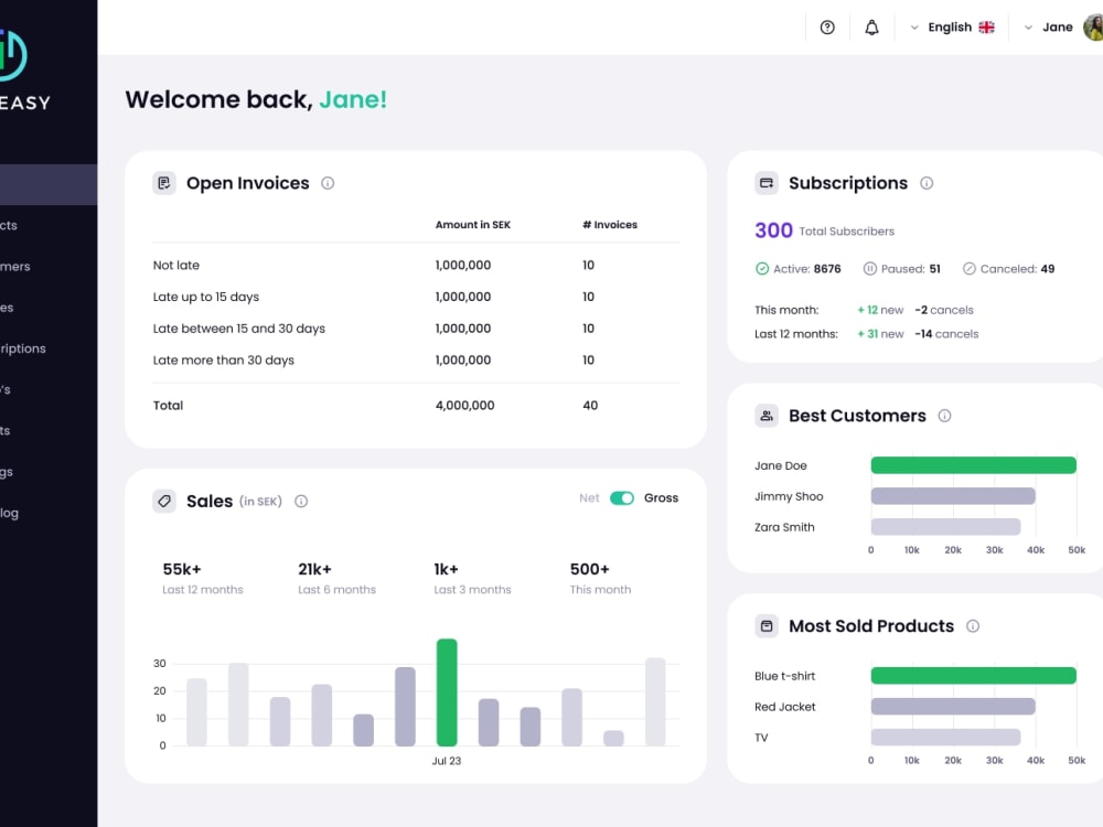 Vue.js development service | Upwork