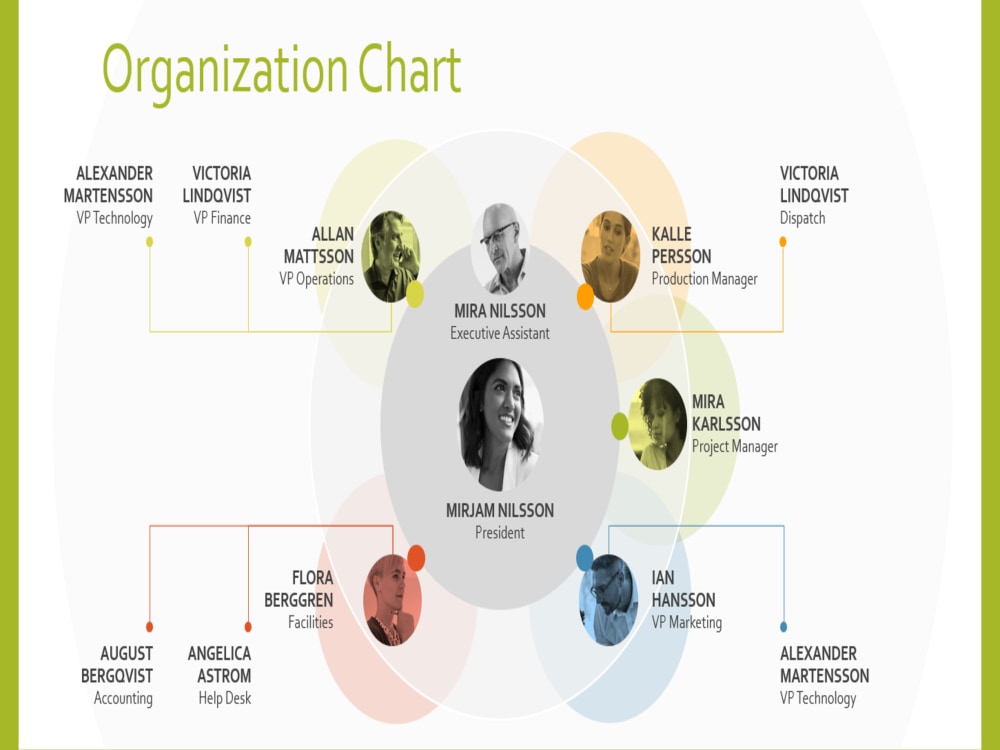 An innovative Organization Chart Design for Impact | Upwork
