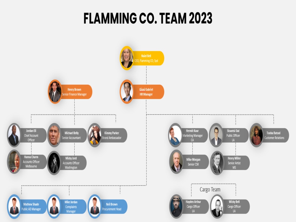 An innovative Organization Chart Design for Impact | Upwork