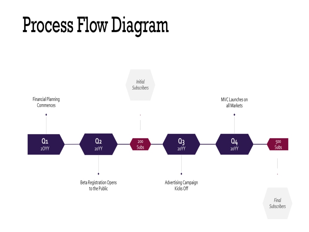 An innovative Organization Chart Design for Impact | Upwork