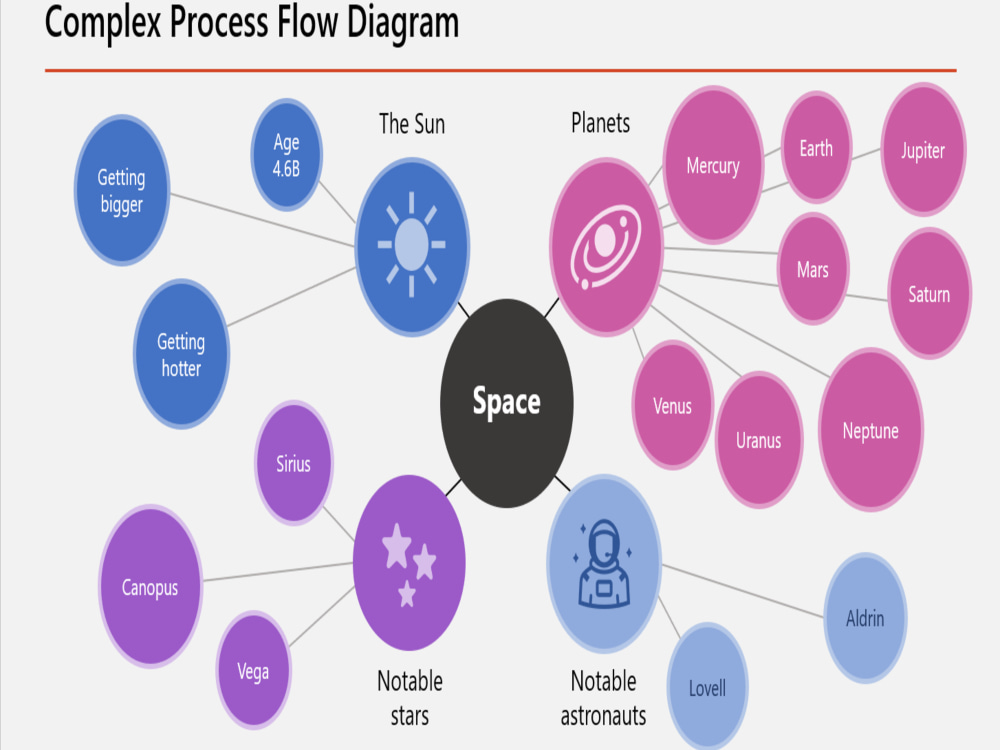 An innovative Organization Chart Design for Impact | Upwork
