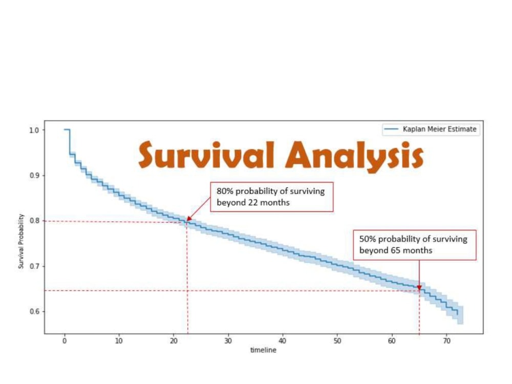 Statistician and Programming, Biostatistics, R Language programm | Upwork