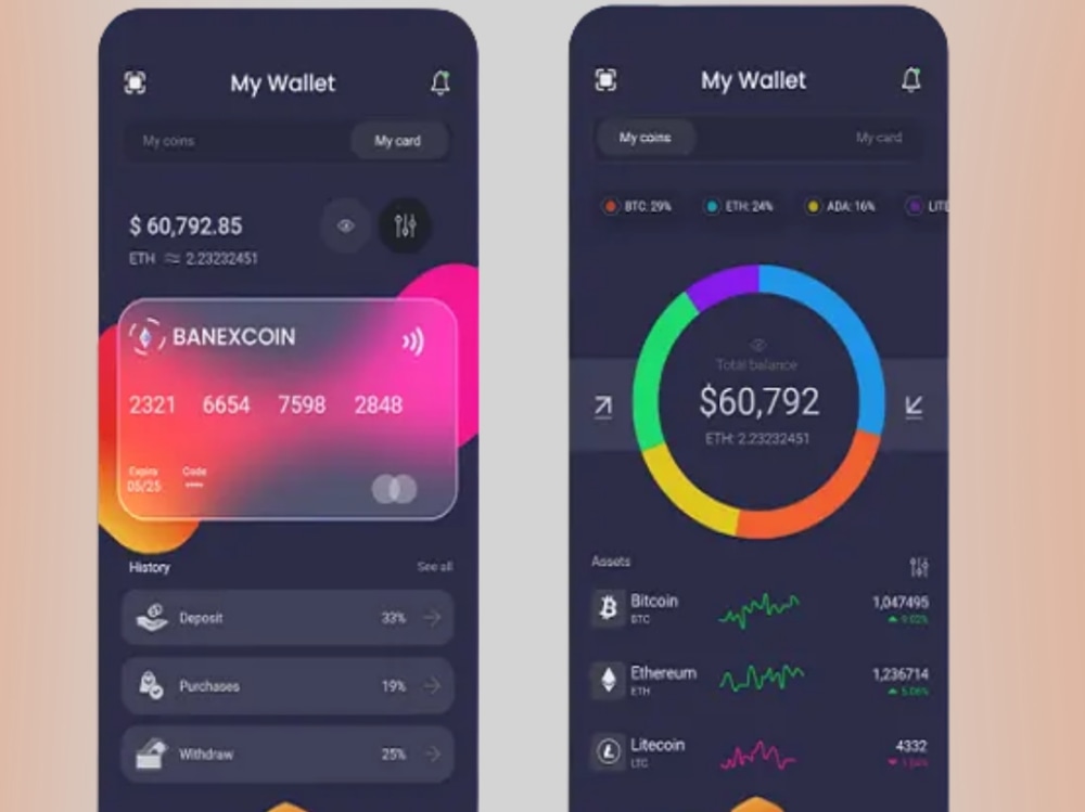 Full crypto website, crypto exchange website and charting website | Upwork