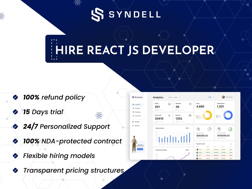 Full-time Premium Reactjs Developer | Upwork