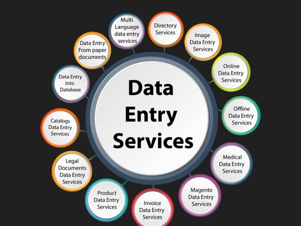 Best service of data entry and 2D graphic design, logo design. | Upwork