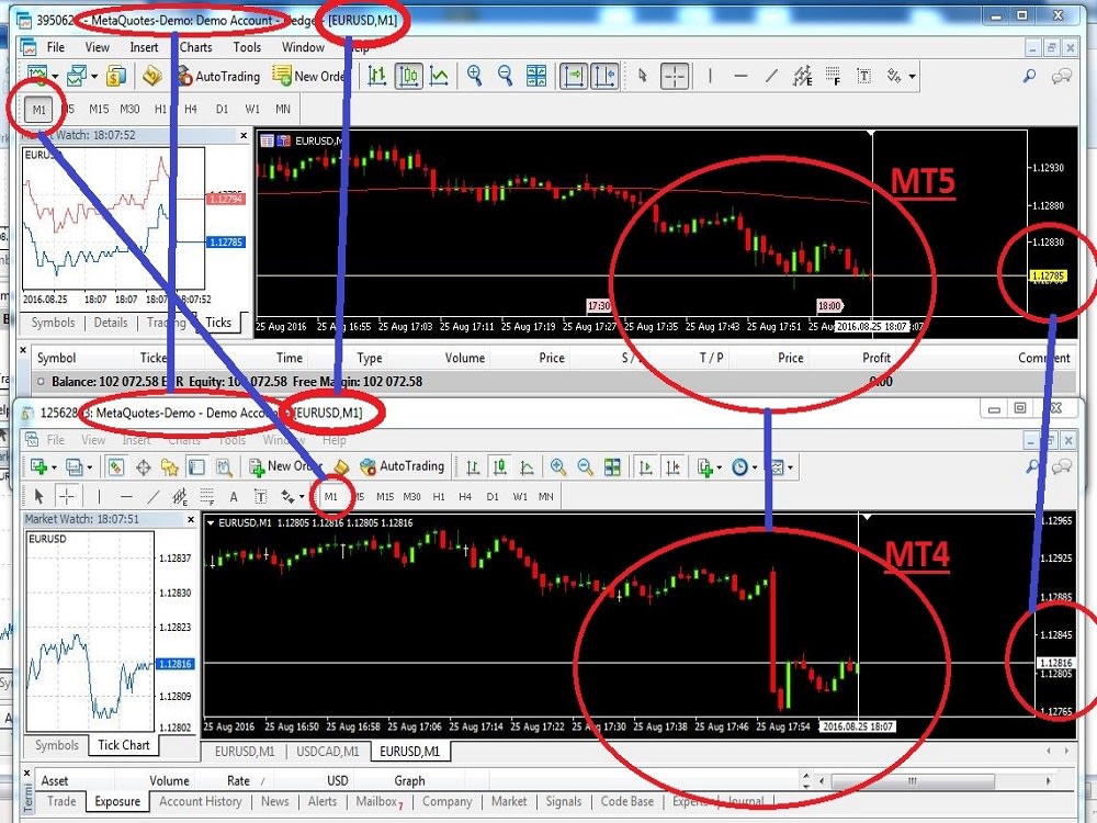Code custom robot or ea for mt4, mt5 metatrader in mql | Upwork Code custom robot or ea for mt4, mt5 metatrader in mql | Upwork