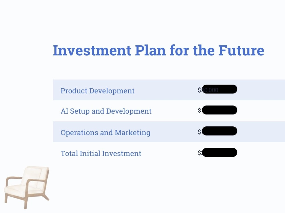 A great deliverable that has a big impact on your business | Upwork