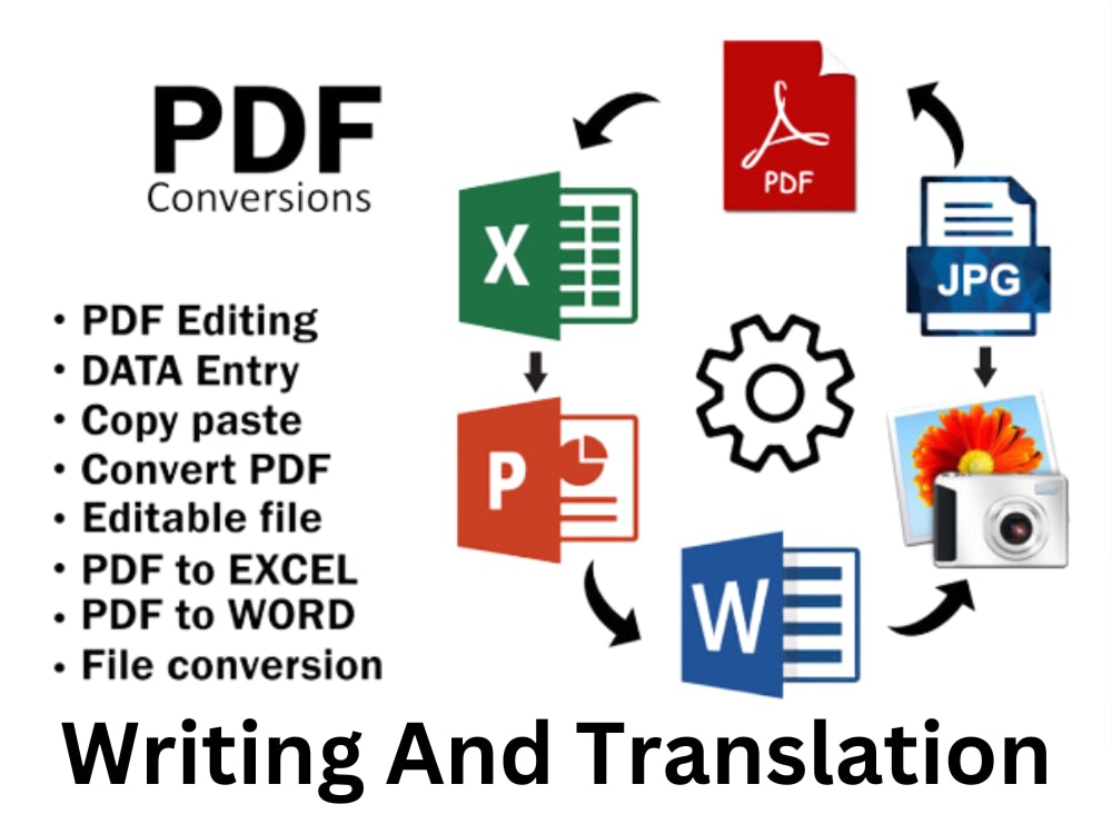 Rewriting and Translation Service | Upwork