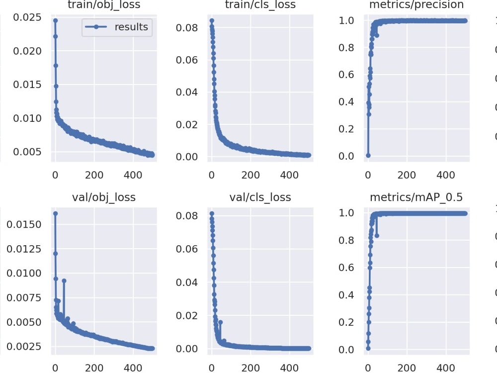 End-to-end ML and AI project solutions | Upwork