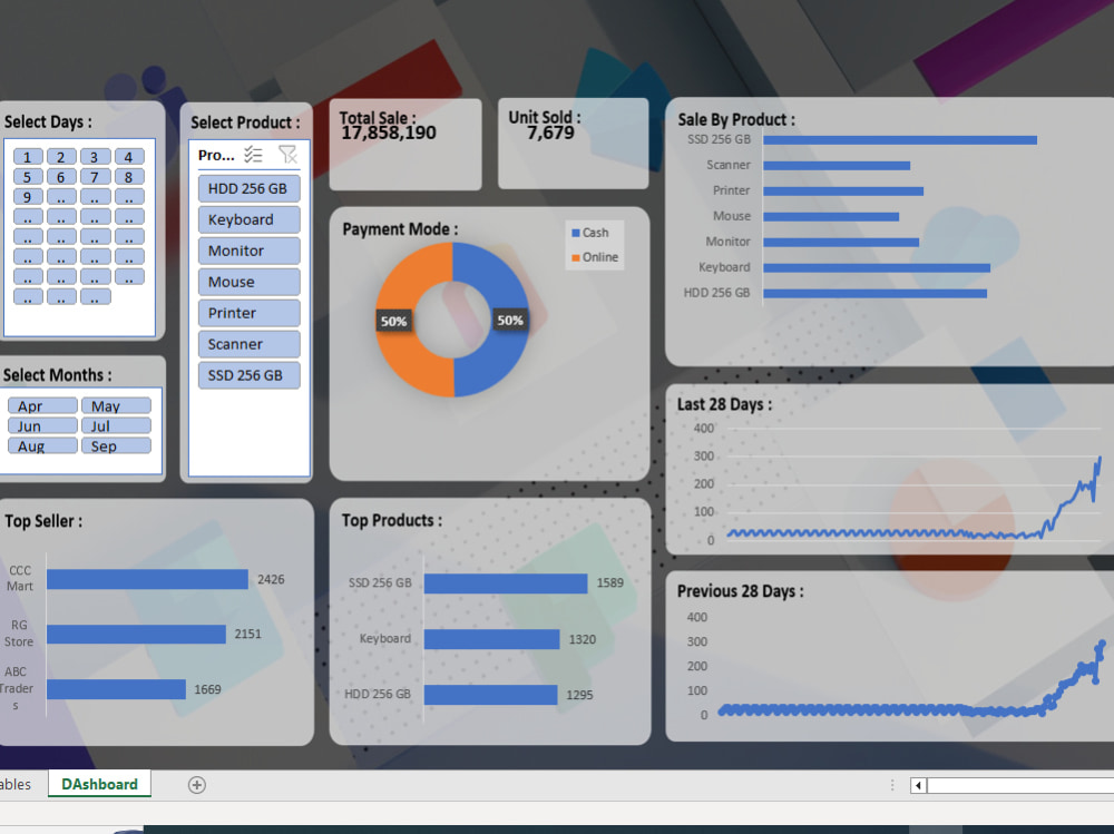A Dynamic Dashboard in Microsoft Excel | Upwork