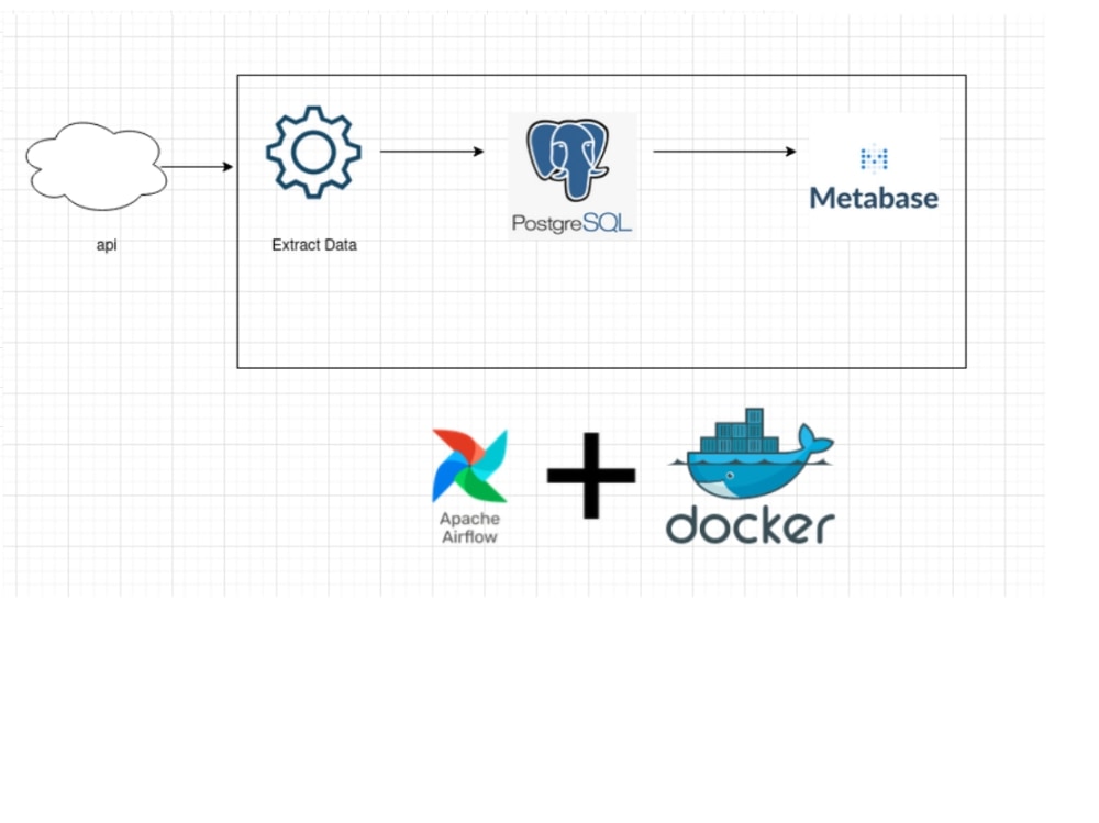 Deliver automated system which scrapes historical stocks data for analysis | Upwork