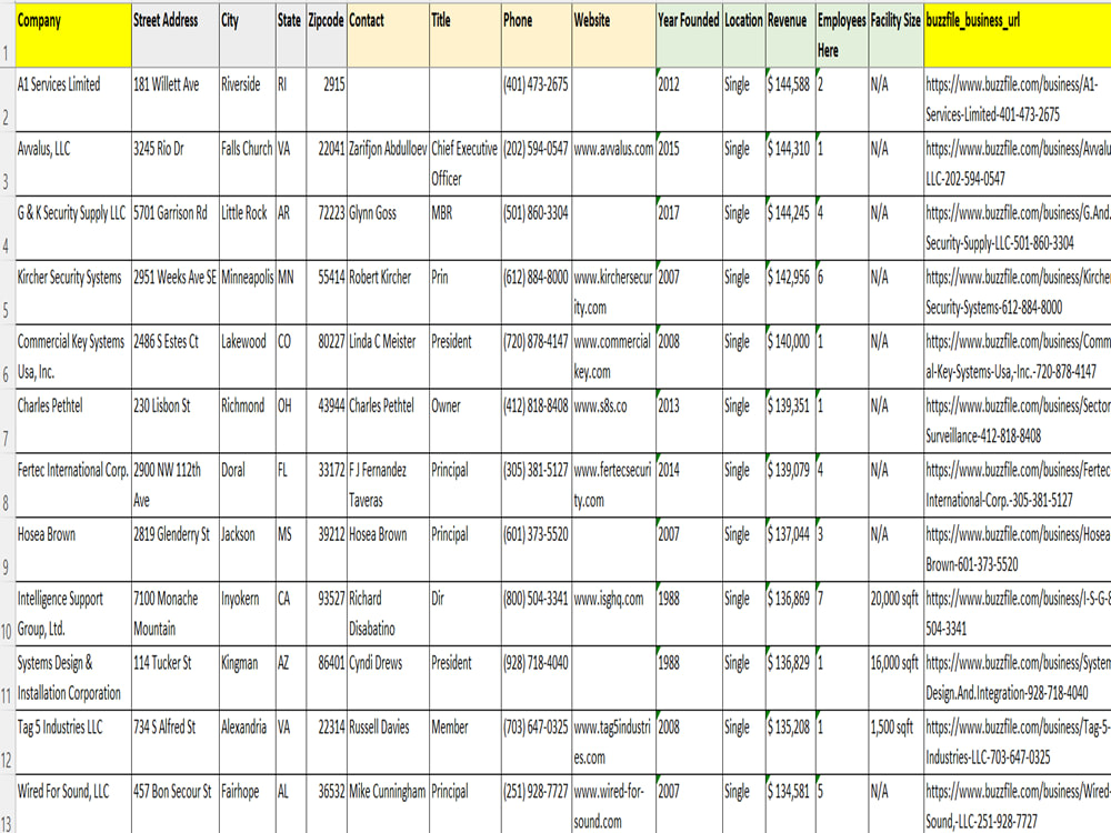 Business data collection from buzzfile.com | Upwork