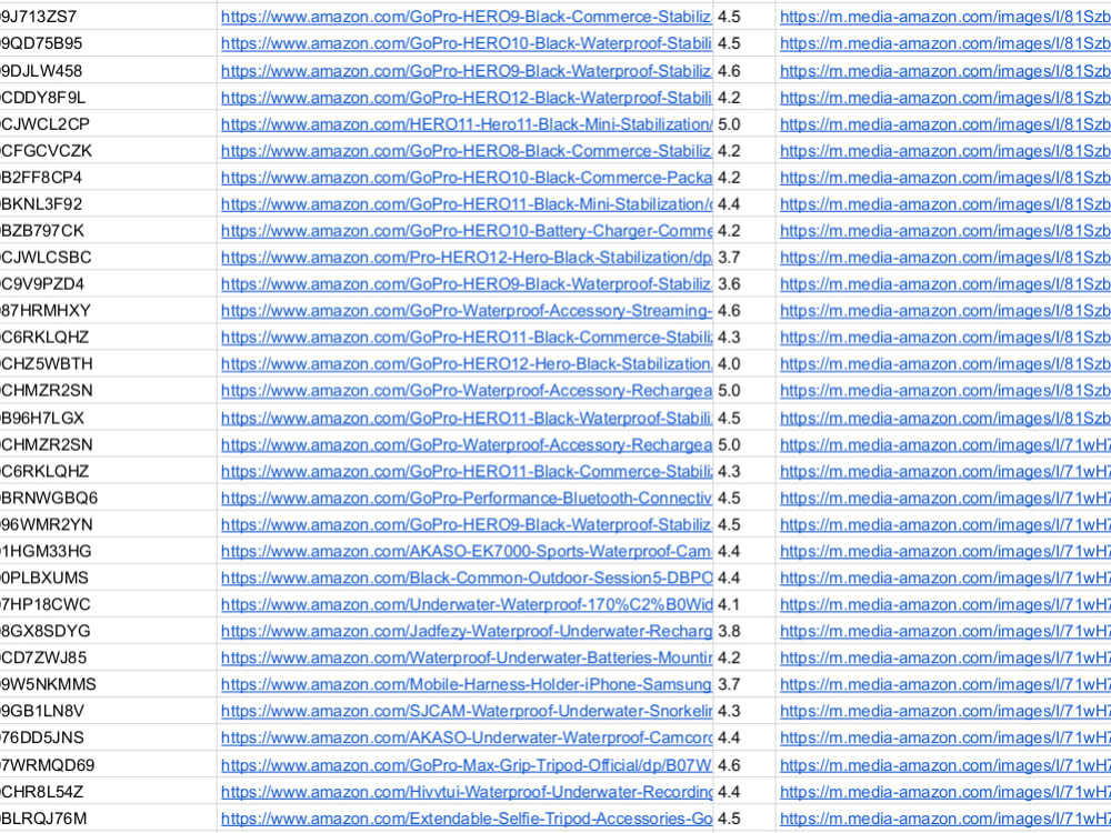 Targeted data with precision using web scraping. | Upwork
