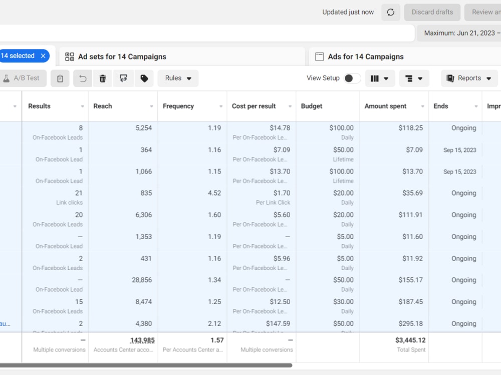 Your Meta Ads campaign done by a specialist with over 4 years of ...