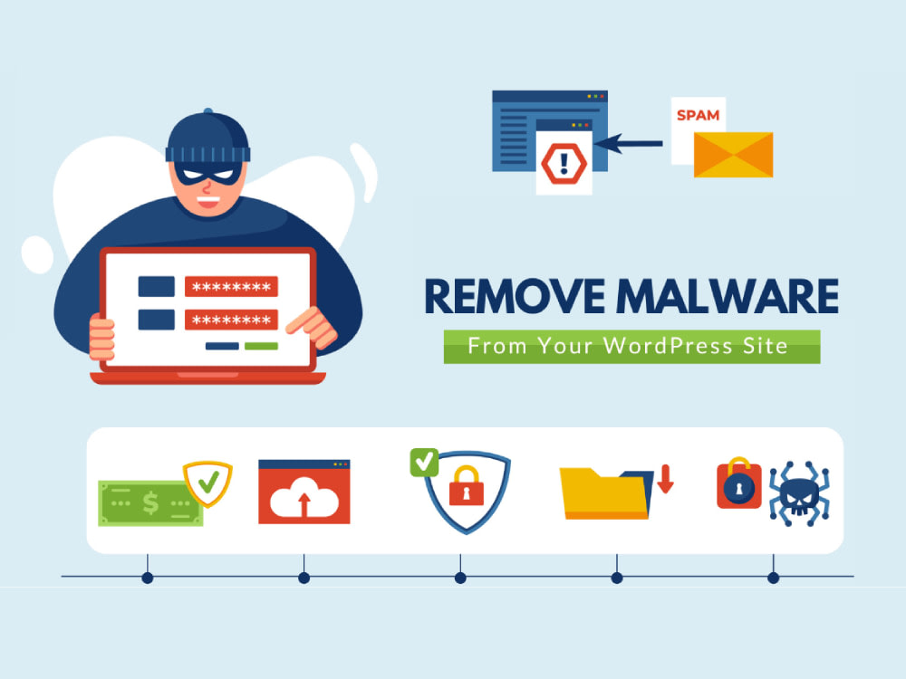 Website malware (virus) removed in less than 24 hours | Upwork