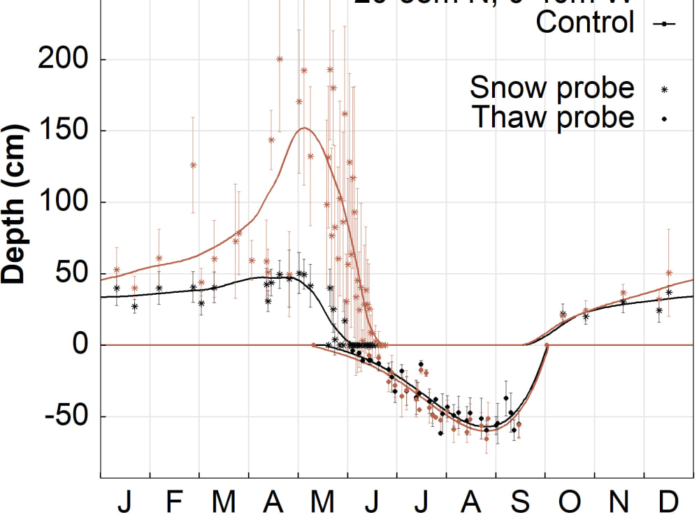 Data reduction and visualization in R with ggplot2 and patchwork | Upwork