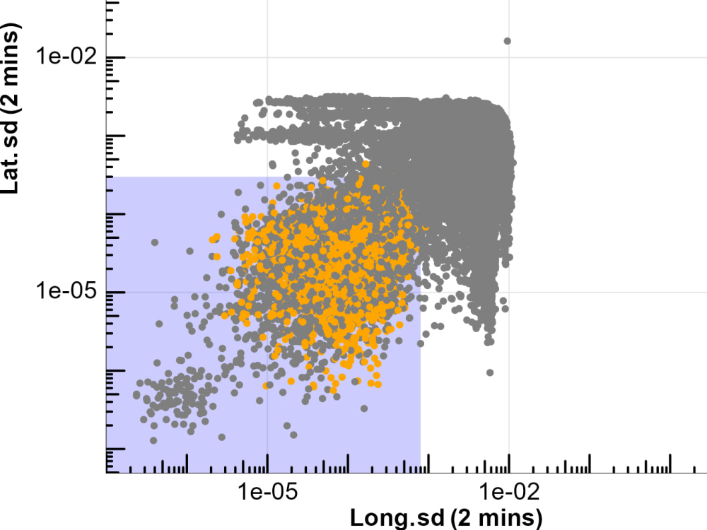 Data reduction and visualization in R with ggplot2 and patchwork | Upwork