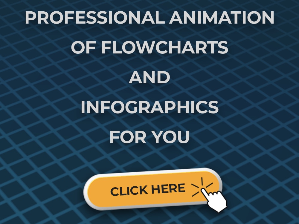 A professional 2d infographic and flowchart | Upwork