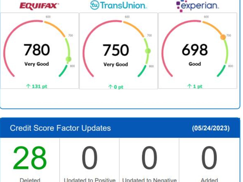 Professional Credit Repair Services and boost credit score | Upwork