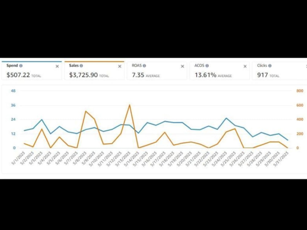 Amazon ppc for sales | Upwork