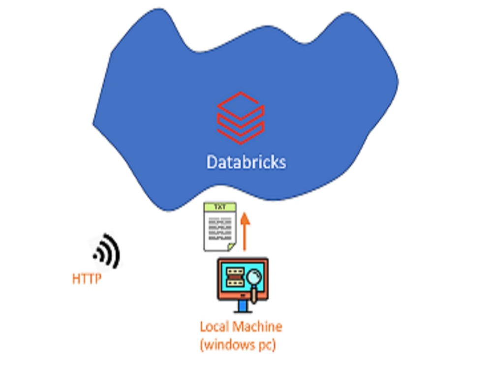 ETL Pipeline that transforms & loads data to a datawarehouse from data ...