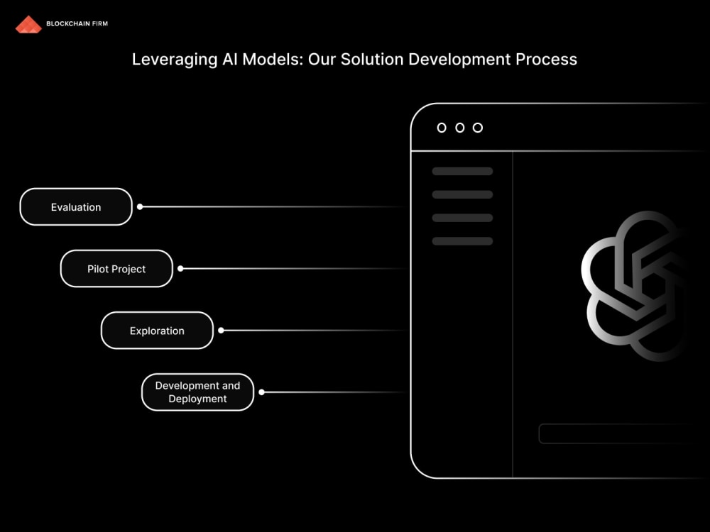 Finest Generative AI App, Integrating ChatGPT, NLP, Chatbots, ML | Upwork