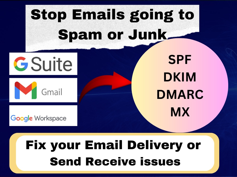 Fix Google Workspace DNS Records (SPF,DKIM,DMARC) and Email ...