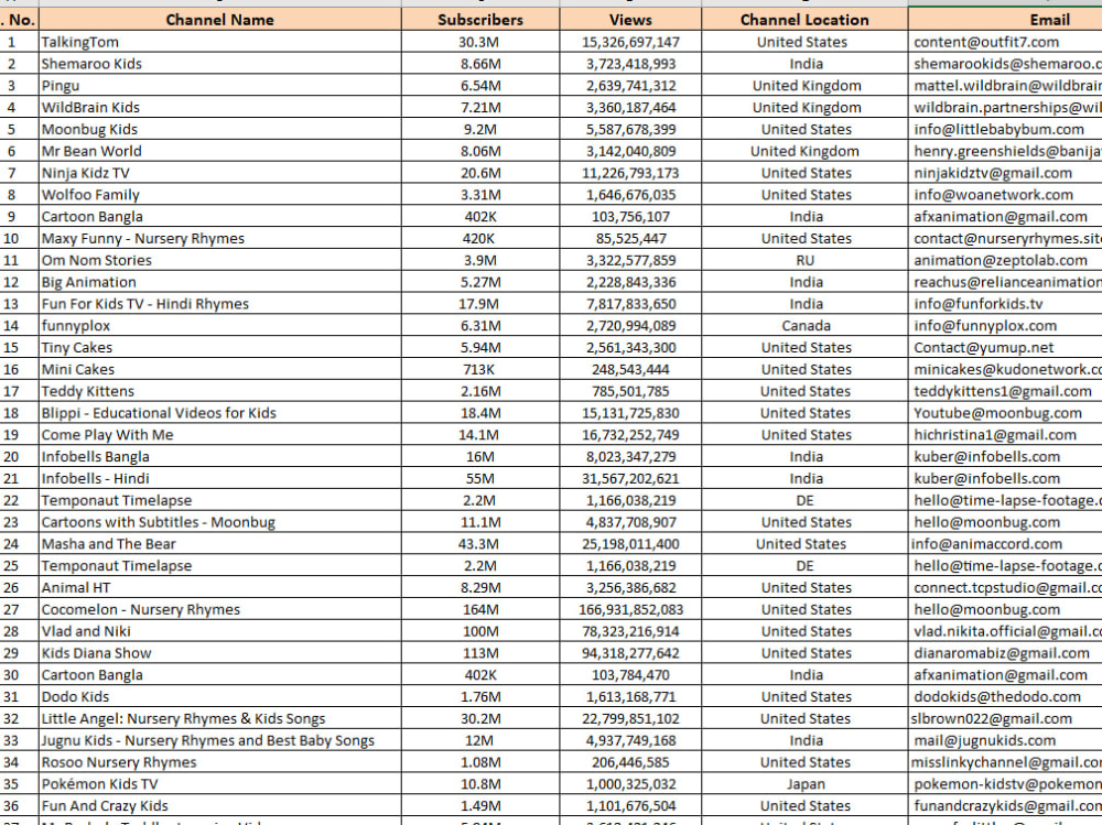 Copy-paste Data Entry, Manual Typing, Converting PDF to Excel & Word | Upwork