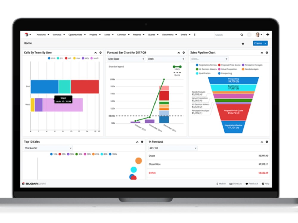 SugarCRM, SuiteCRM Integration: Upgrade, Fix, and Customize | Upwork