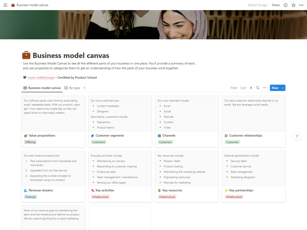 Notion Workspace Notion Template Project Management Automation Upwork