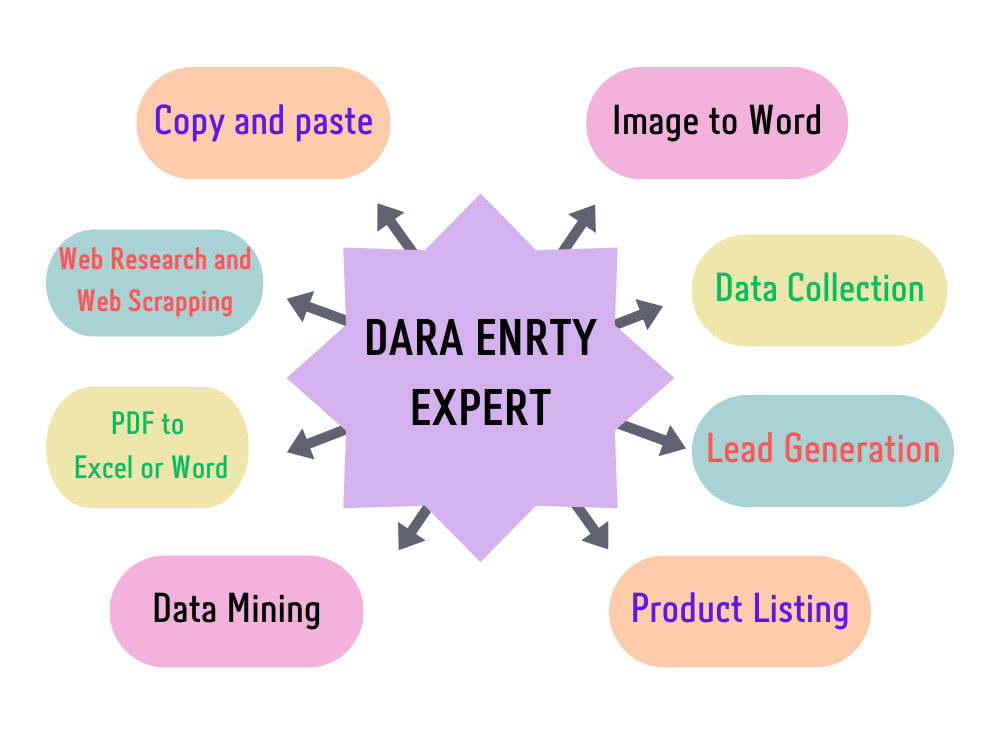 Accurate Data entry specialist, Copy-paste, PDF to Excel & word. | Upwork