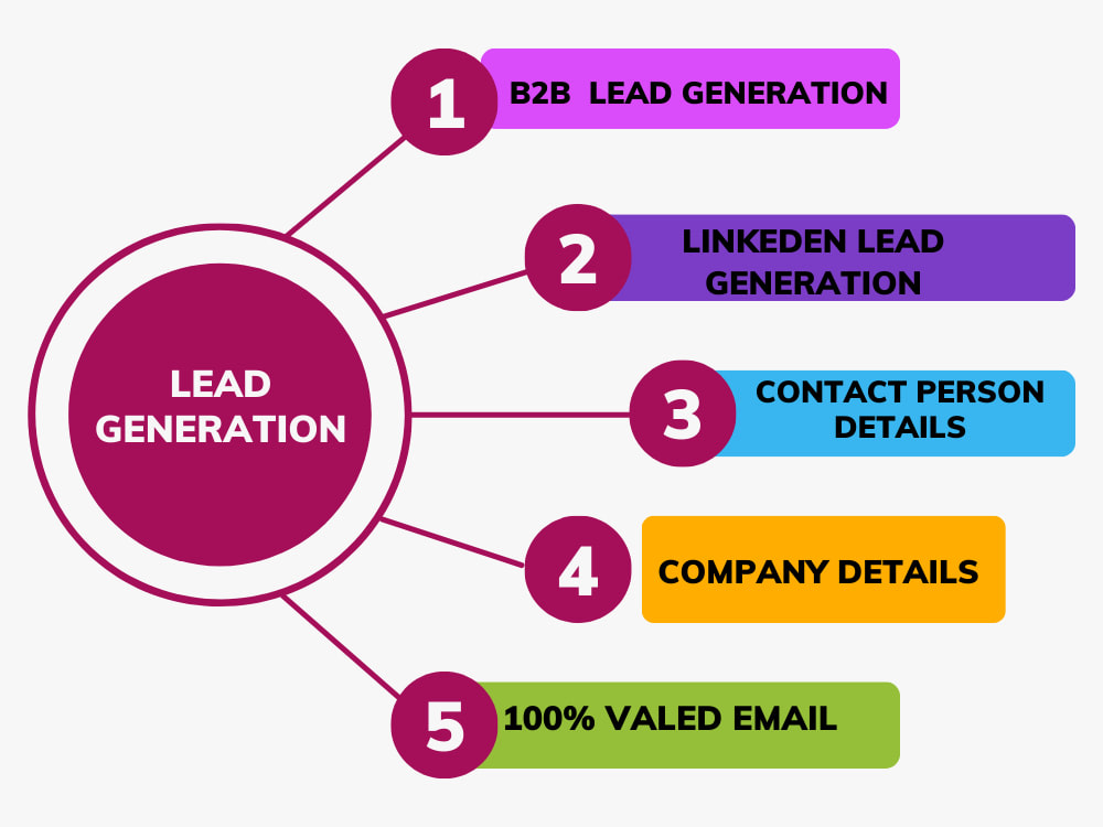 Targeted B2B Leads for your targeted niches | Upwork