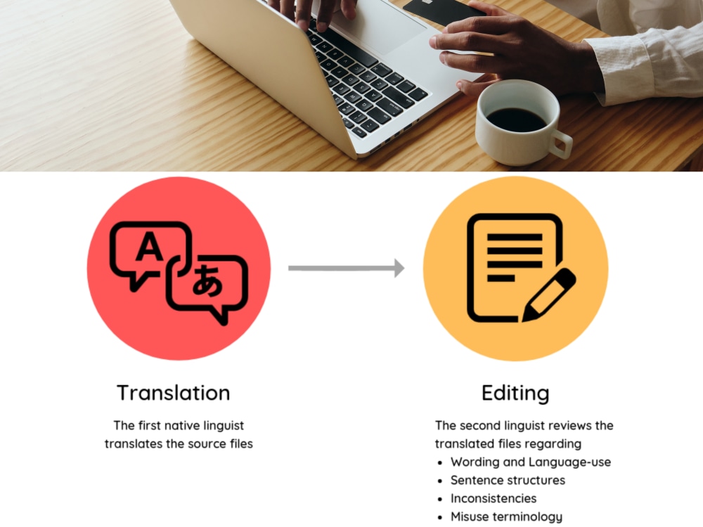 A great translation and editing | Upwork