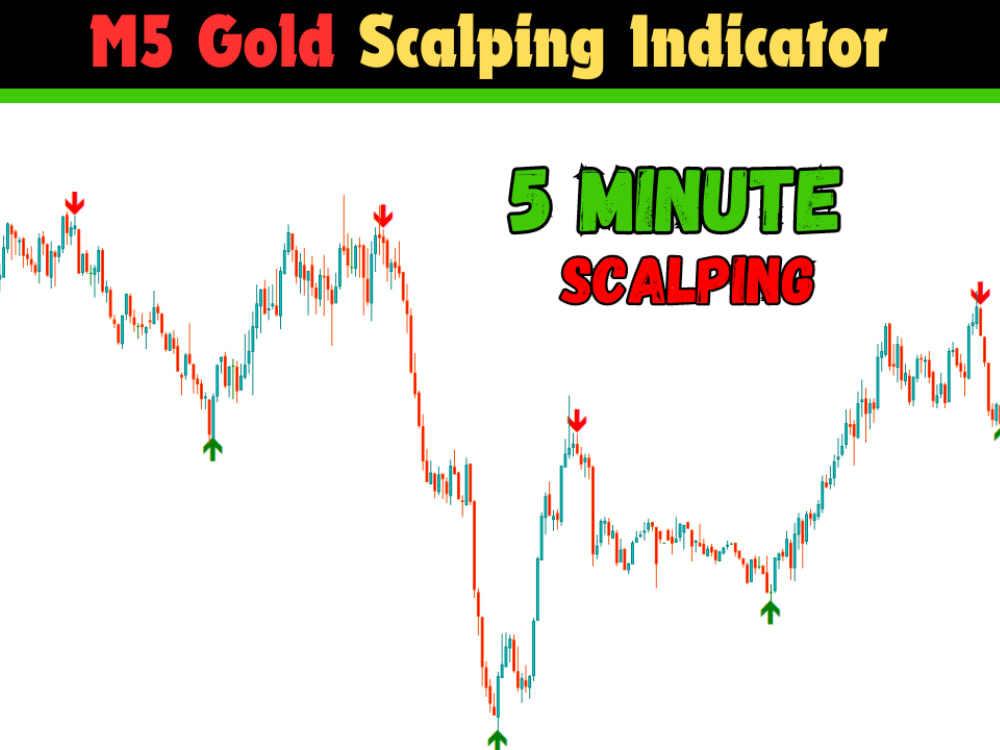 M5 Gold Scalping Strategy (XAUUSD M5) | Upwork
