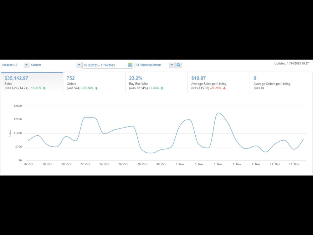 Amazon Fba Bqool Repricer Seller Snap Expert Virtual Assistant | Upwork