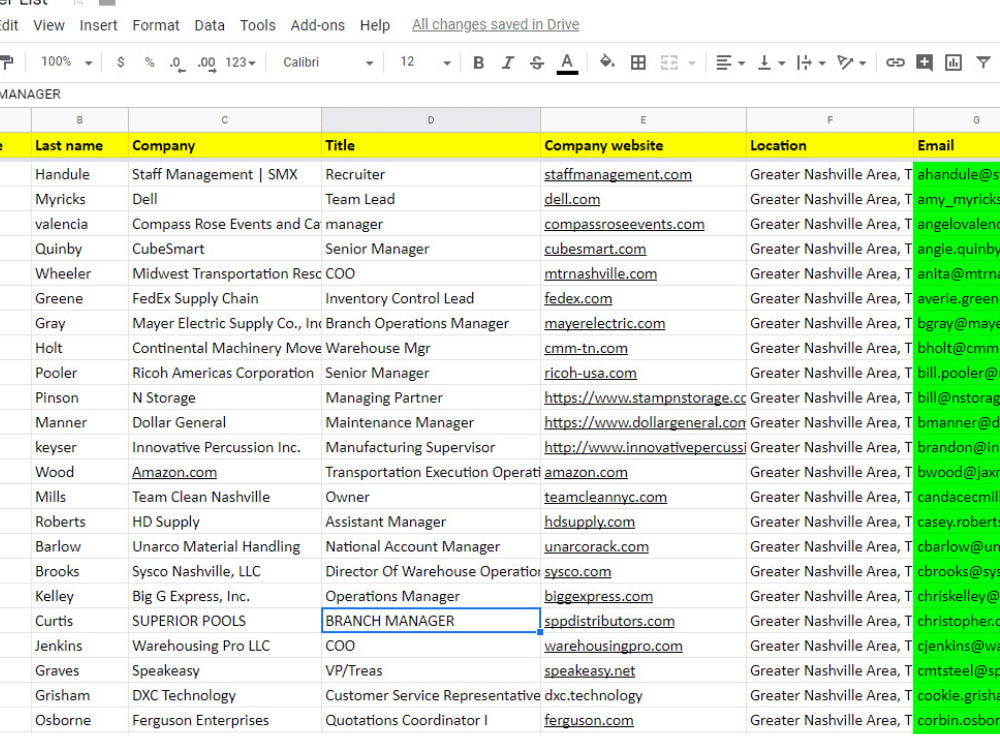 B2b lead generation and build prospect list | Upwork