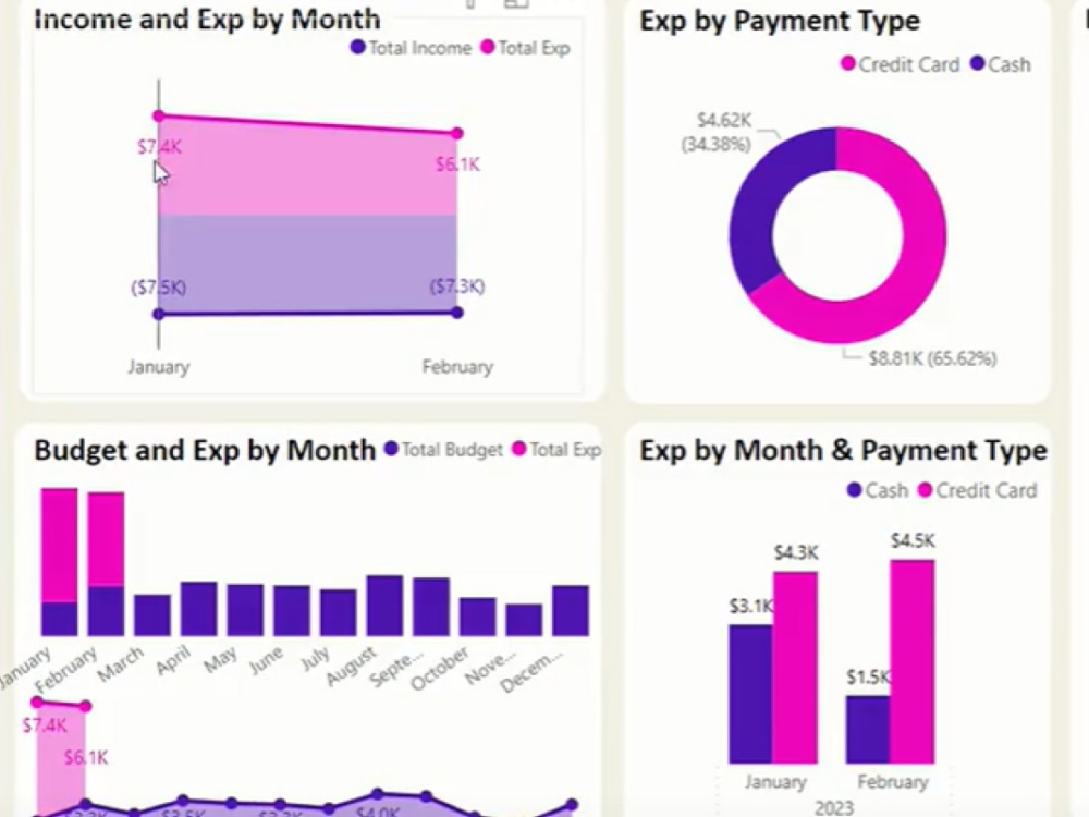 Personal Finance Management System: Financial Control and Wealth ...