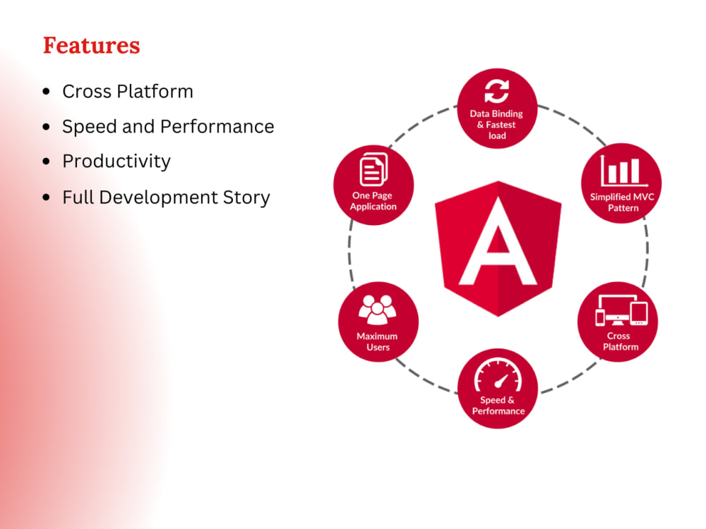 Single Page Superheroes: Building SPAs with Angular | Upwork