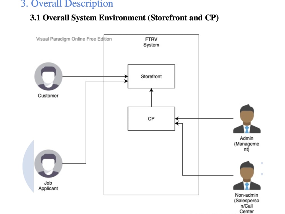Software Requirements Specification (SRS) Documentation- Technical Document | Upwork