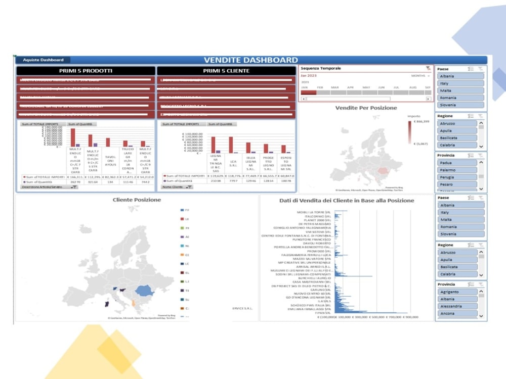 Dashboard, Report, Graphs, Pivot Table, Data Analysis on Excel or Power BI | Upwork